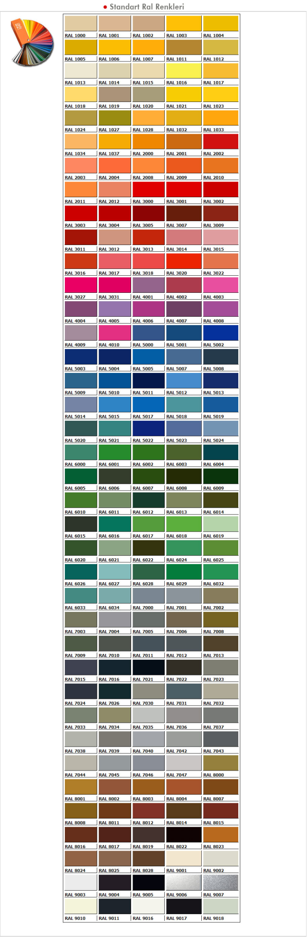 Ral Renkleri | ACR Alüminyum